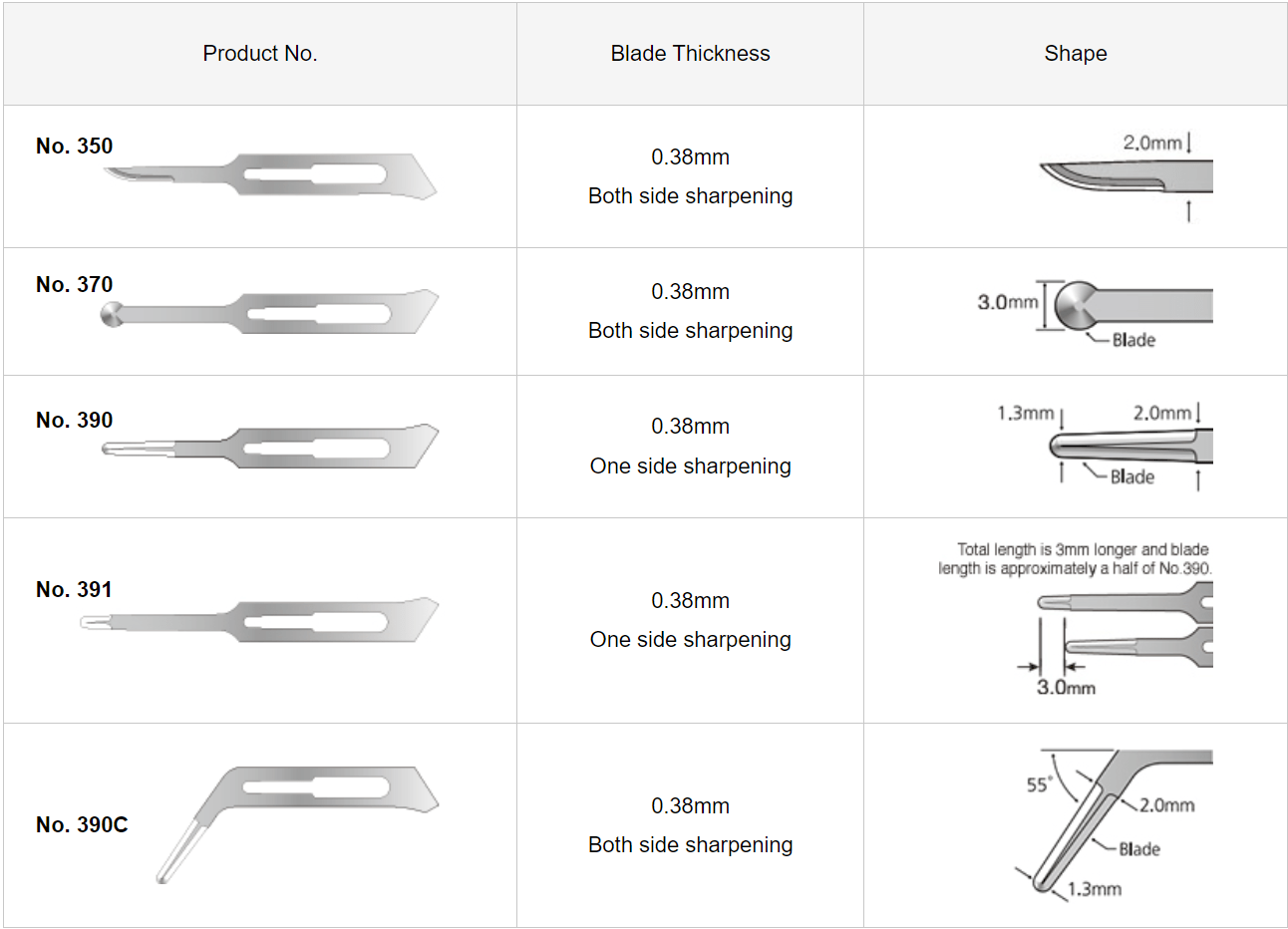 Feather Microsurgical Blades - Rafi Sultan Enterprises